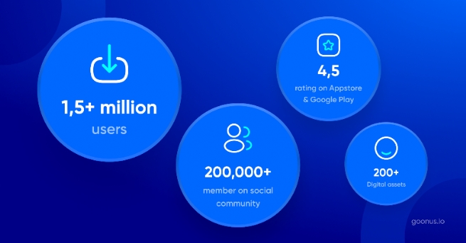 Bloomberg: Nền tảng đầu tư tài chính ONUS đã giúp hơn 1.5 triệu người ...